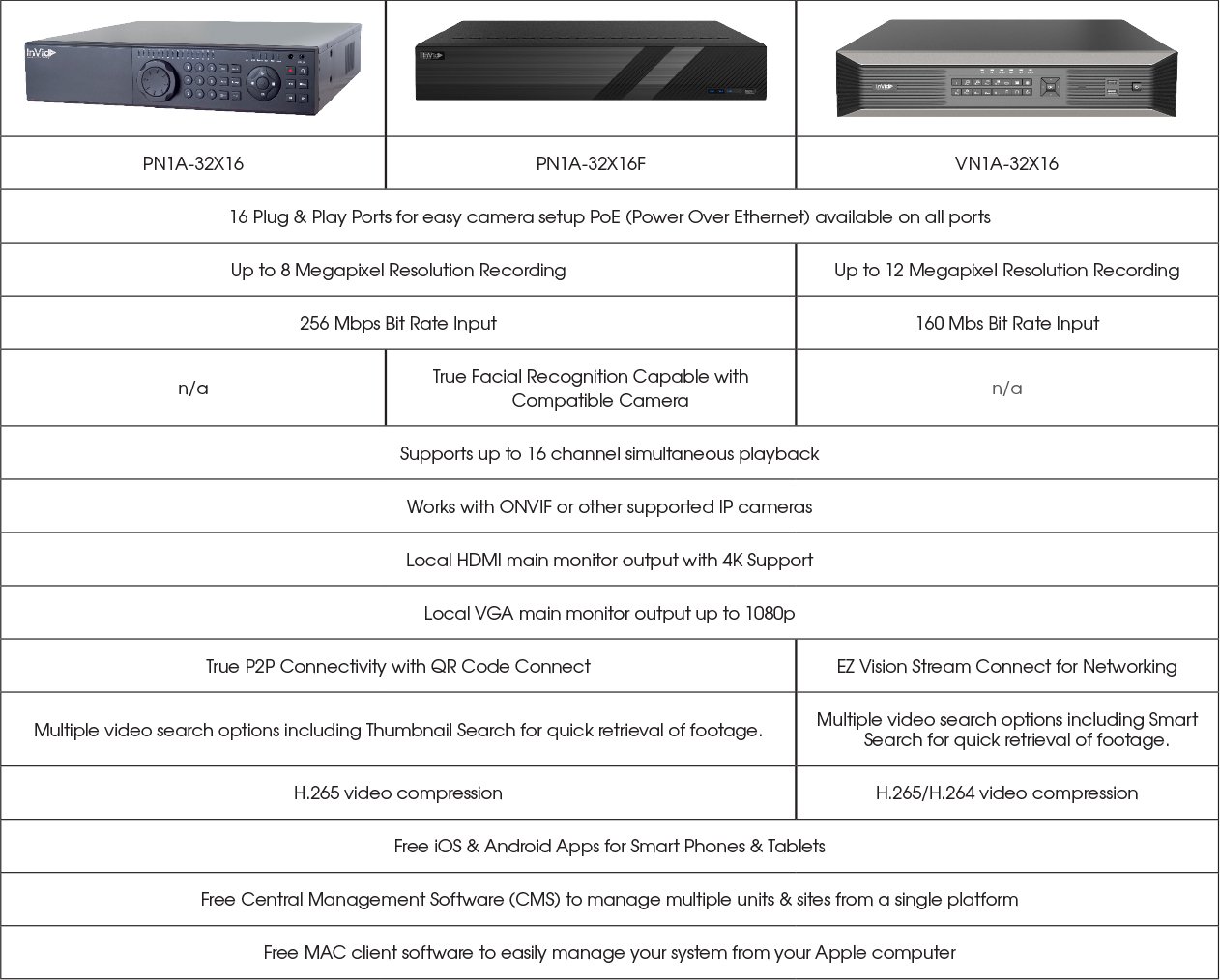 32 Channel NVR Comparison